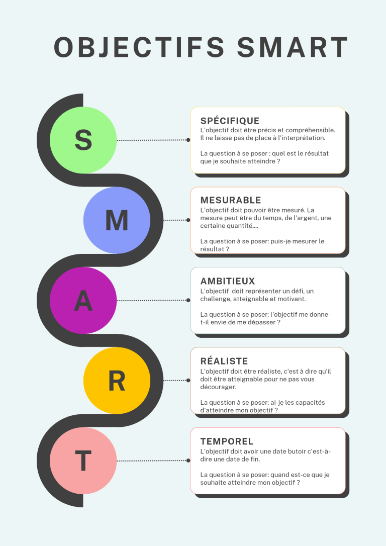 3 moyens de se fixer des objectifs et comment les atteindre – Façonner ...